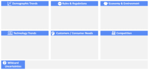 Context Map Canvas Template
