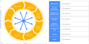 Bowman’s Strategy Clock Template for Business Strategy