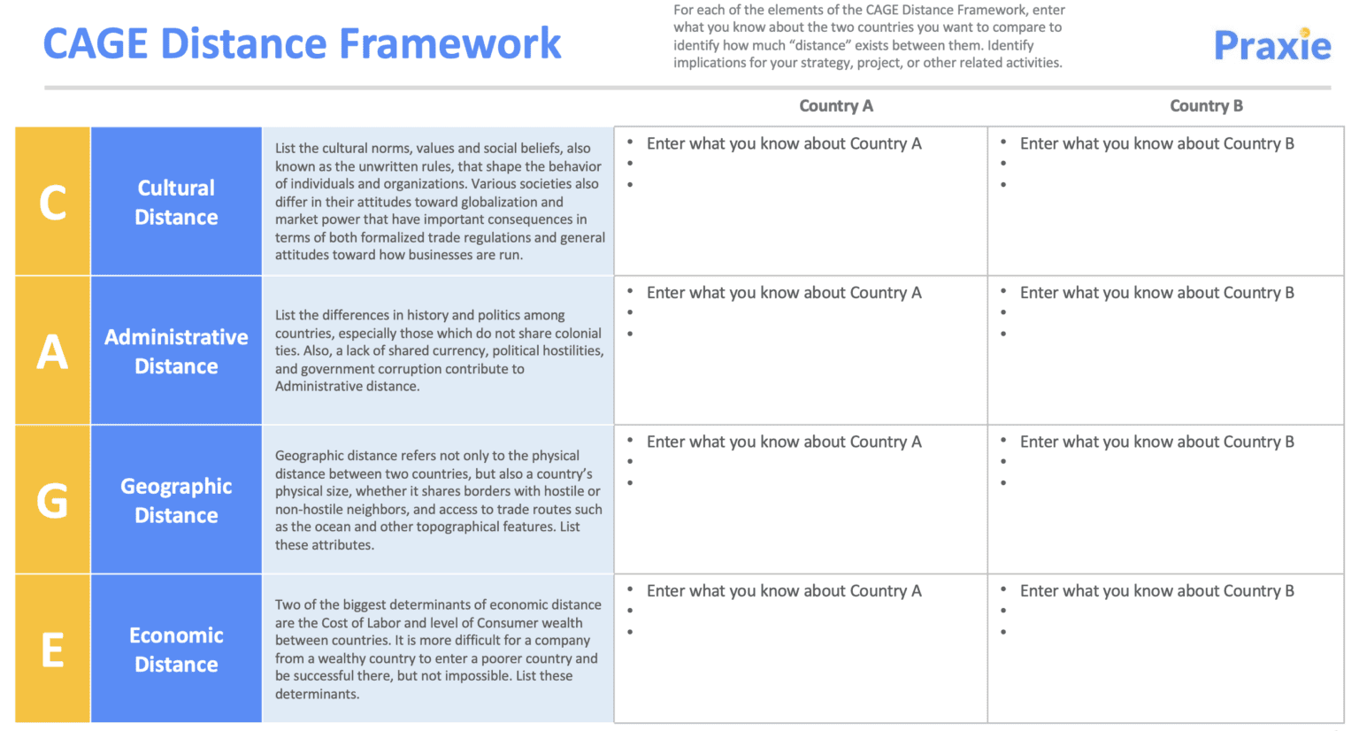 CAGE Distance Framework Template for Business Strategy