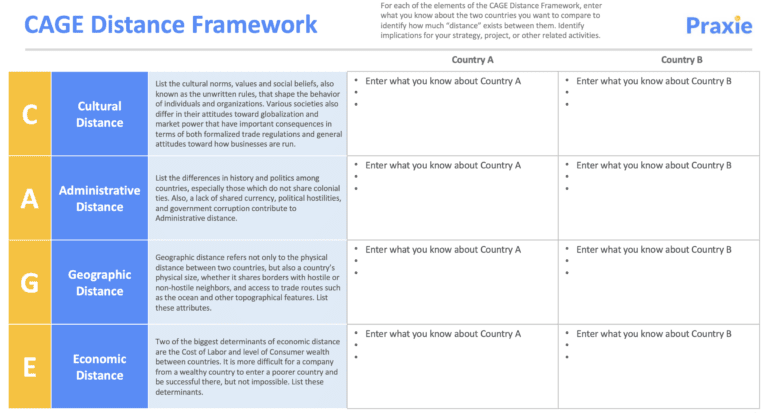 CAGE Distance Framework Template for Business Strategy