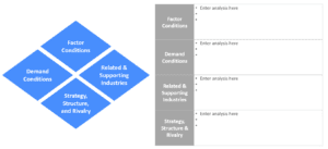 Porter’s Diamond Model in Business Strategy