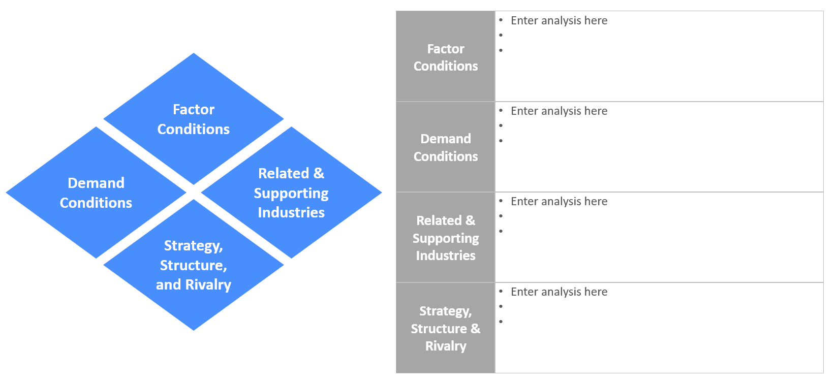 Porter’s Diamond Model in Business Strategy
