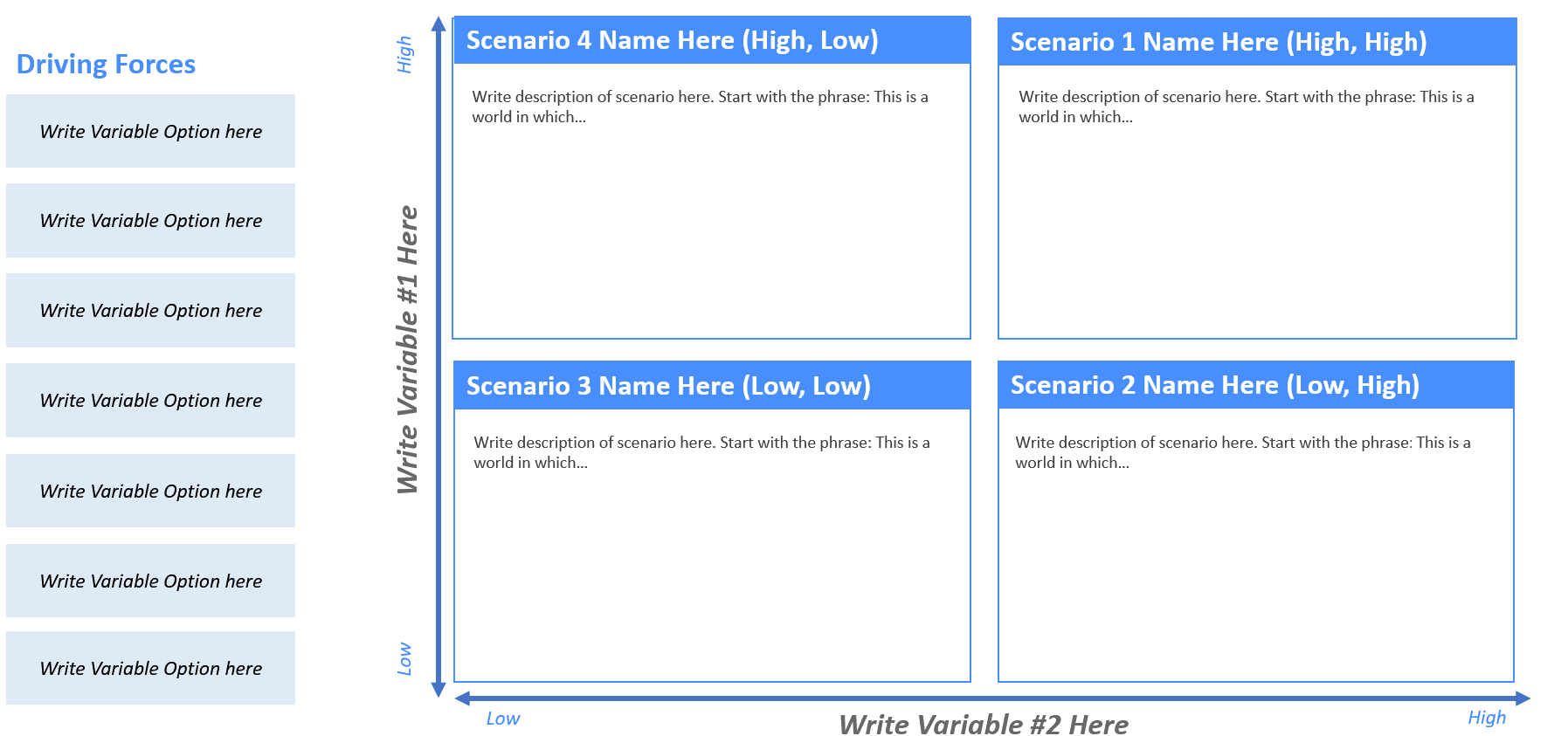 Scenario Planning Template for Business Strategy