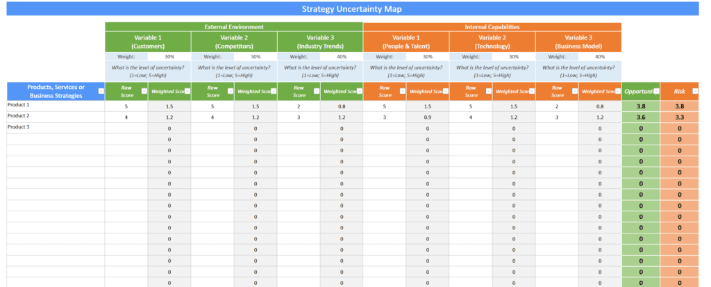 Strategy Uncertainty Map Template