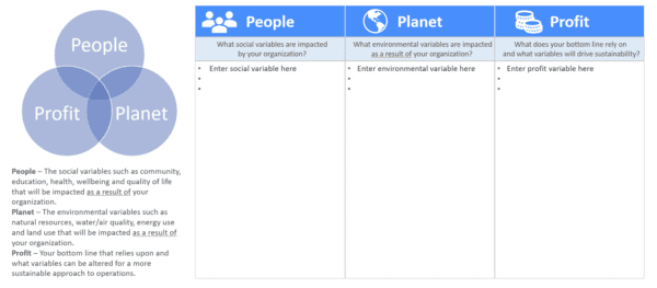 Triple Bottom Line Template for Business Strategy