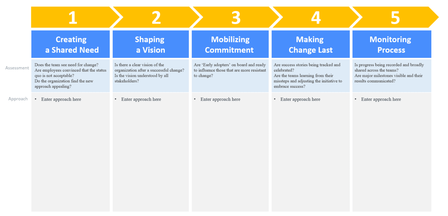 GE Change Acceleration Process Template