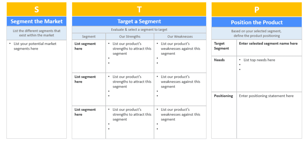 STP (Segmentation, Targeting, Positioning) Model Template