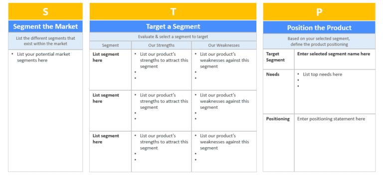 STP (Segmentation, Targeting, Positioning) Model Template